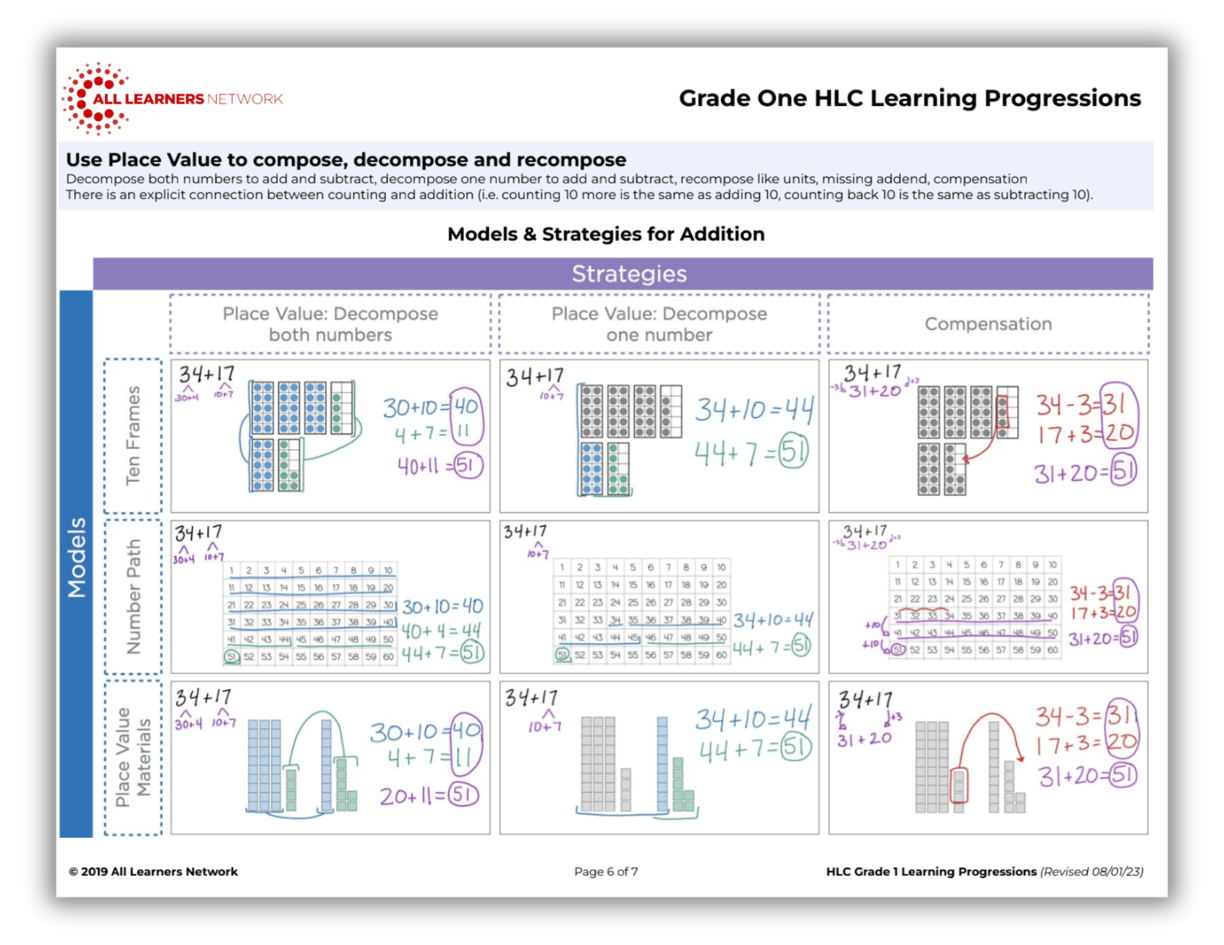 Using All Learners Online for Math Intervention Instruction