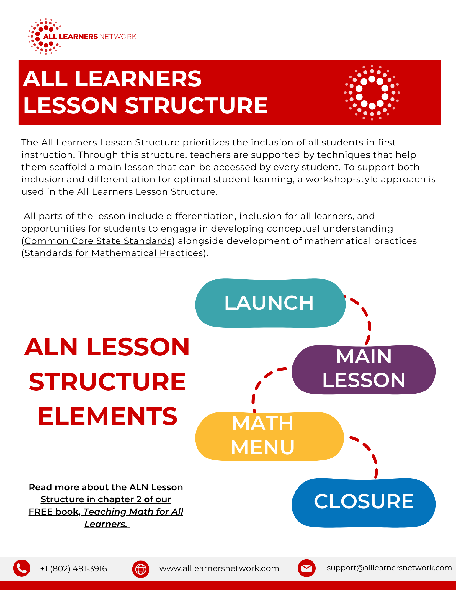 Math Lesson Structure