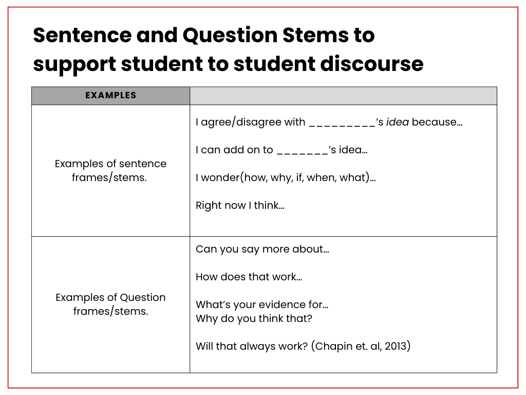 Discourse in the Mathematics Classroom