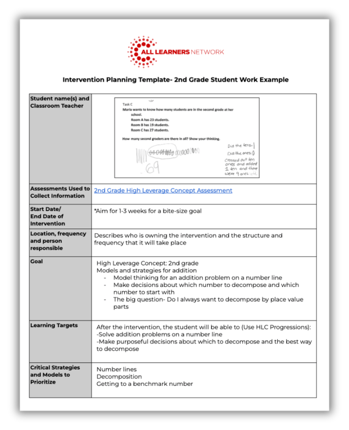 Using All Learners Online for Math Intervention Instruction